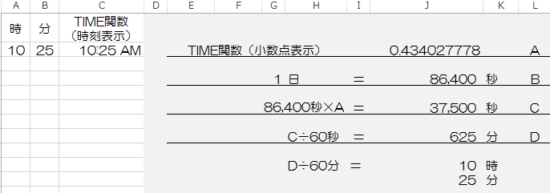 ExcelでTIME関数を使って時刻表示を設定 | 税理士かわべのblog
