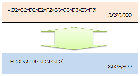 Excelで多くのセルの積を求めるにはPRODUCT関数が便利 | 税理士かわべのblog