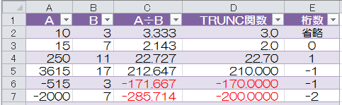 ExcelでTRUNC関数を使って端数処理 | 税理士かわべのblog